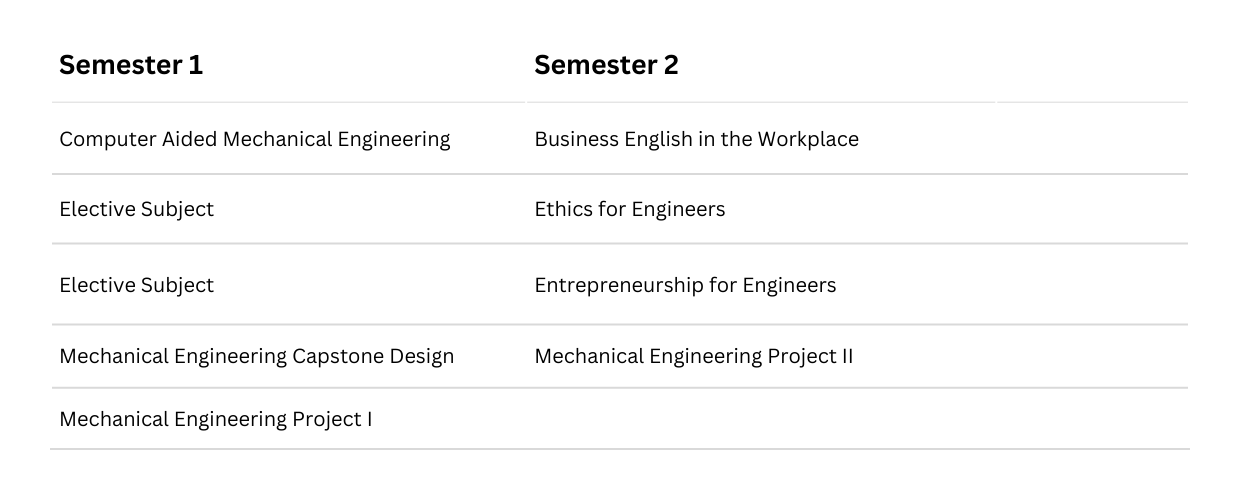 MUTIC - Mahanakorn University of Technology International College