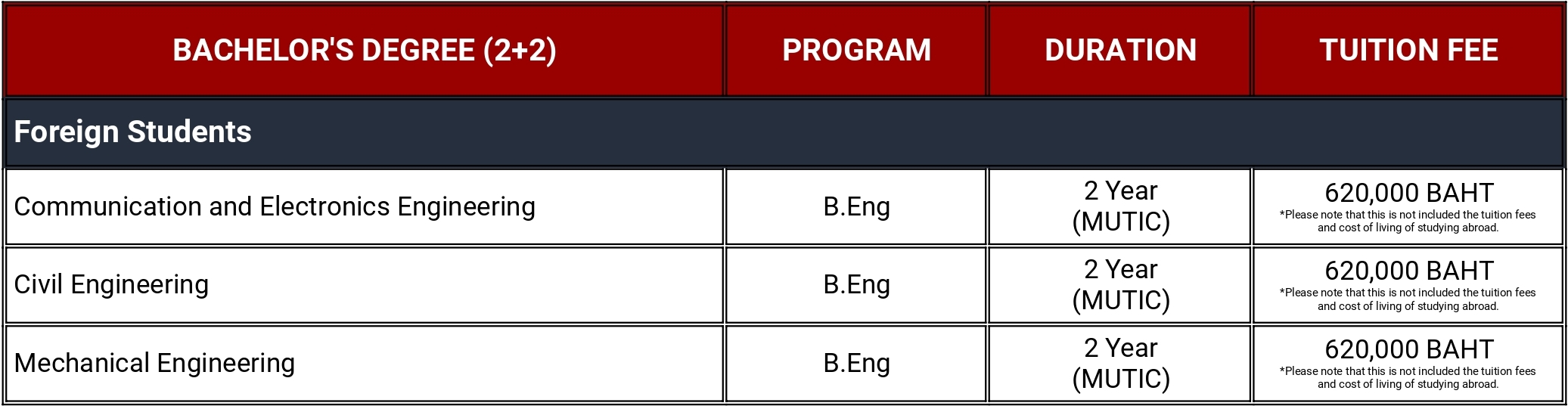 MUTIC - Mahanakorn University of Technology International College