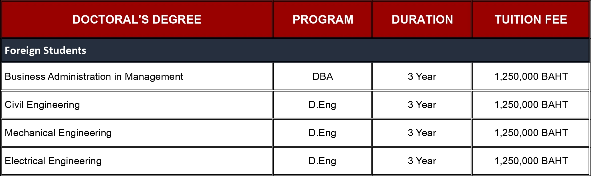 MUTIC - Mahanakorn University of Technology International College